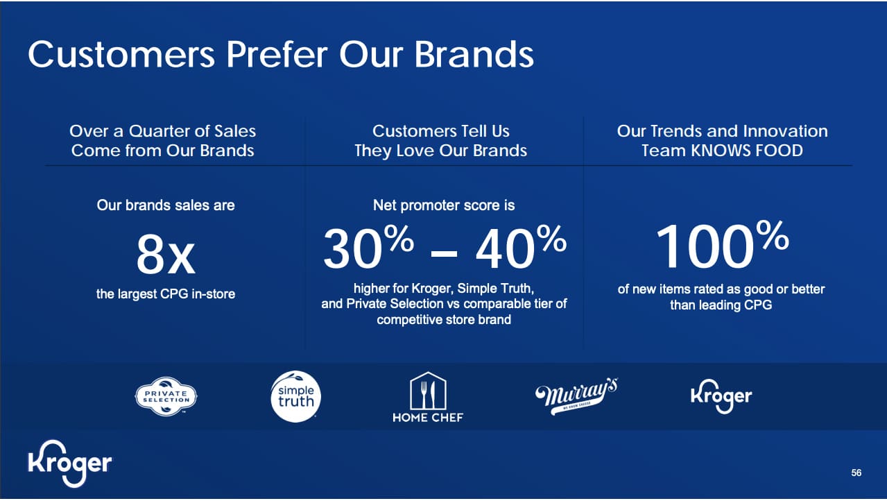 Kroger Private Brands Would Rank 8th on the Fortune 500 listing of CPGs ...